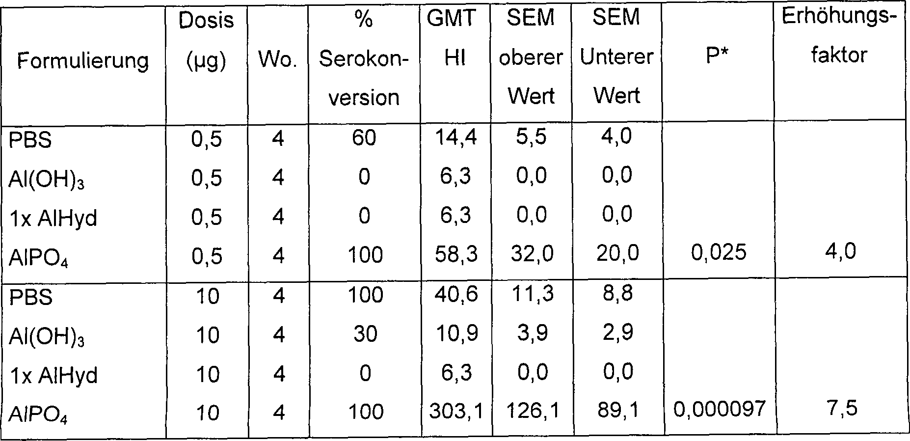 DE69828182T2 - POLYNUCLEOTIDE VACCINE FORMULATIONS - Google Patents