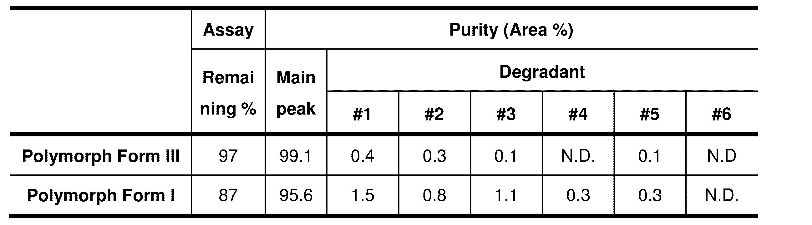 WO2014080633A1 - Polymorph forms - Google Patents