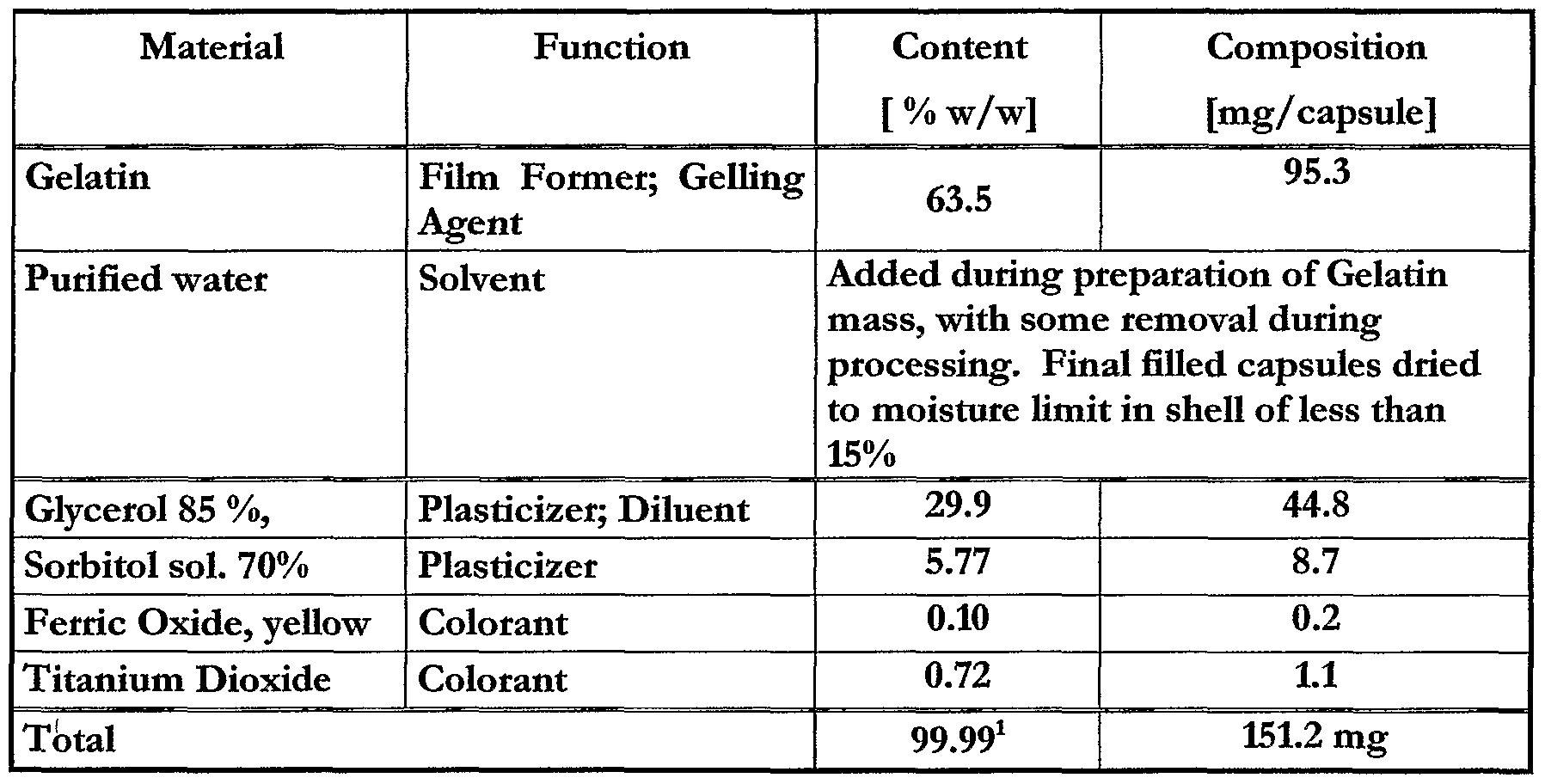 WO2003103582A2 - Reduction of gelatin cross-linking - Google Patents
