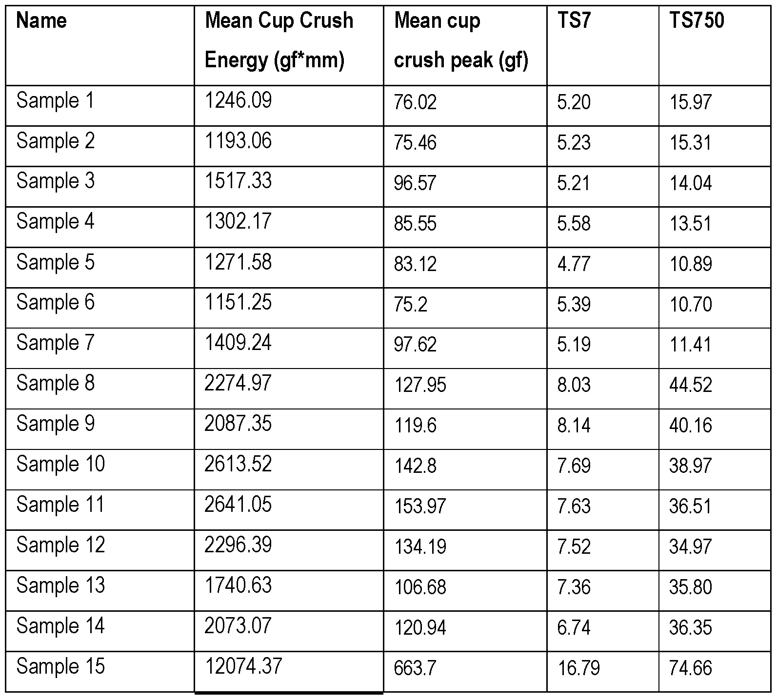 WO2023022979A1 - Coform material with staple fibers and process for ...