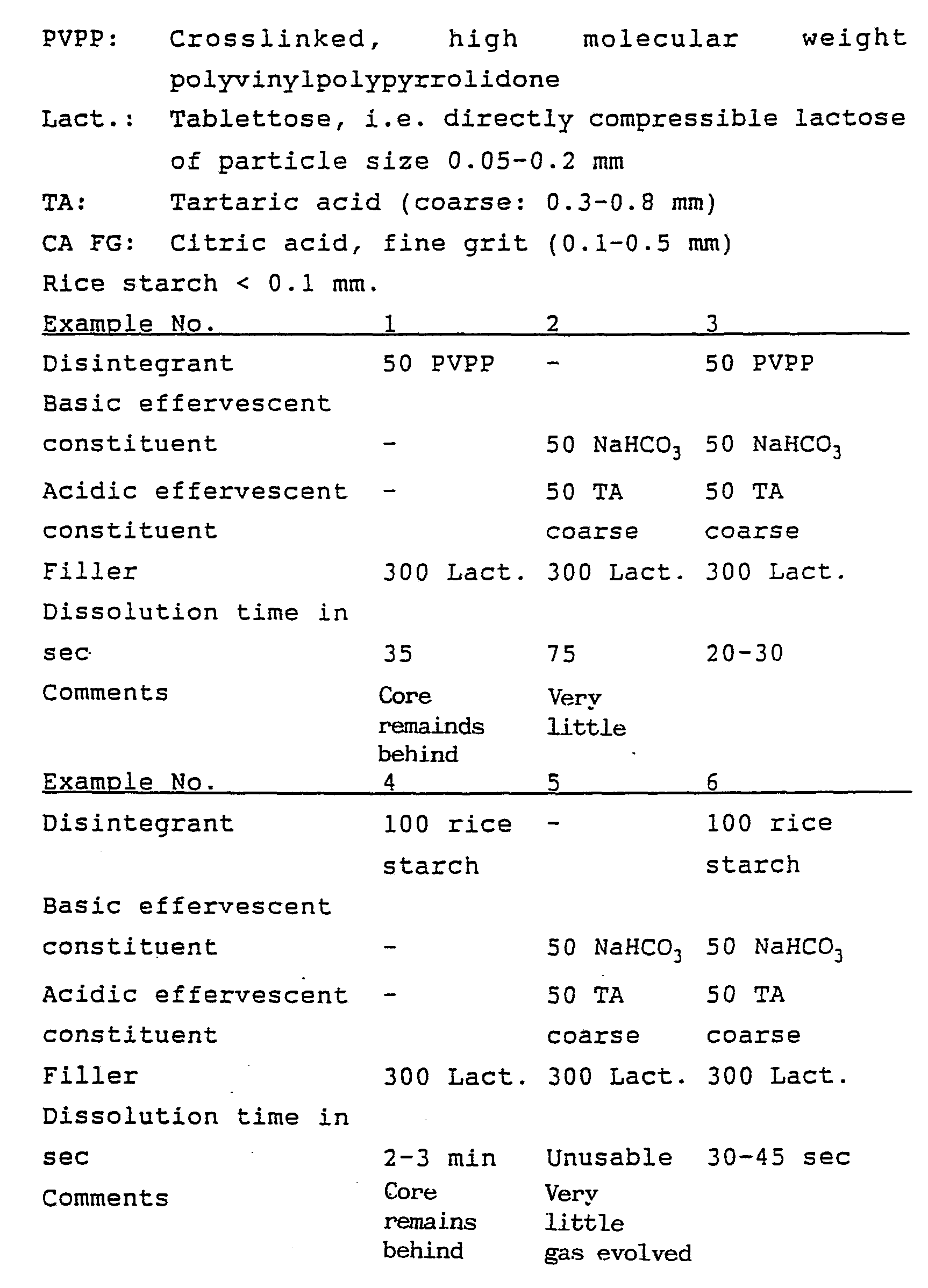 WO1991007174A1 - Uncoated pharmaceutical reaction tablet - Google Patents