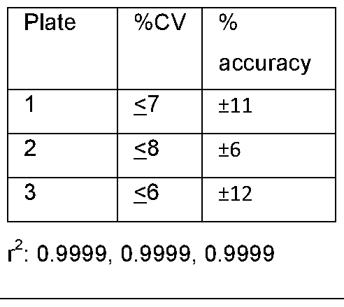 WO2018158583A1 - Urinary tract infection diagnostic - Google Patents