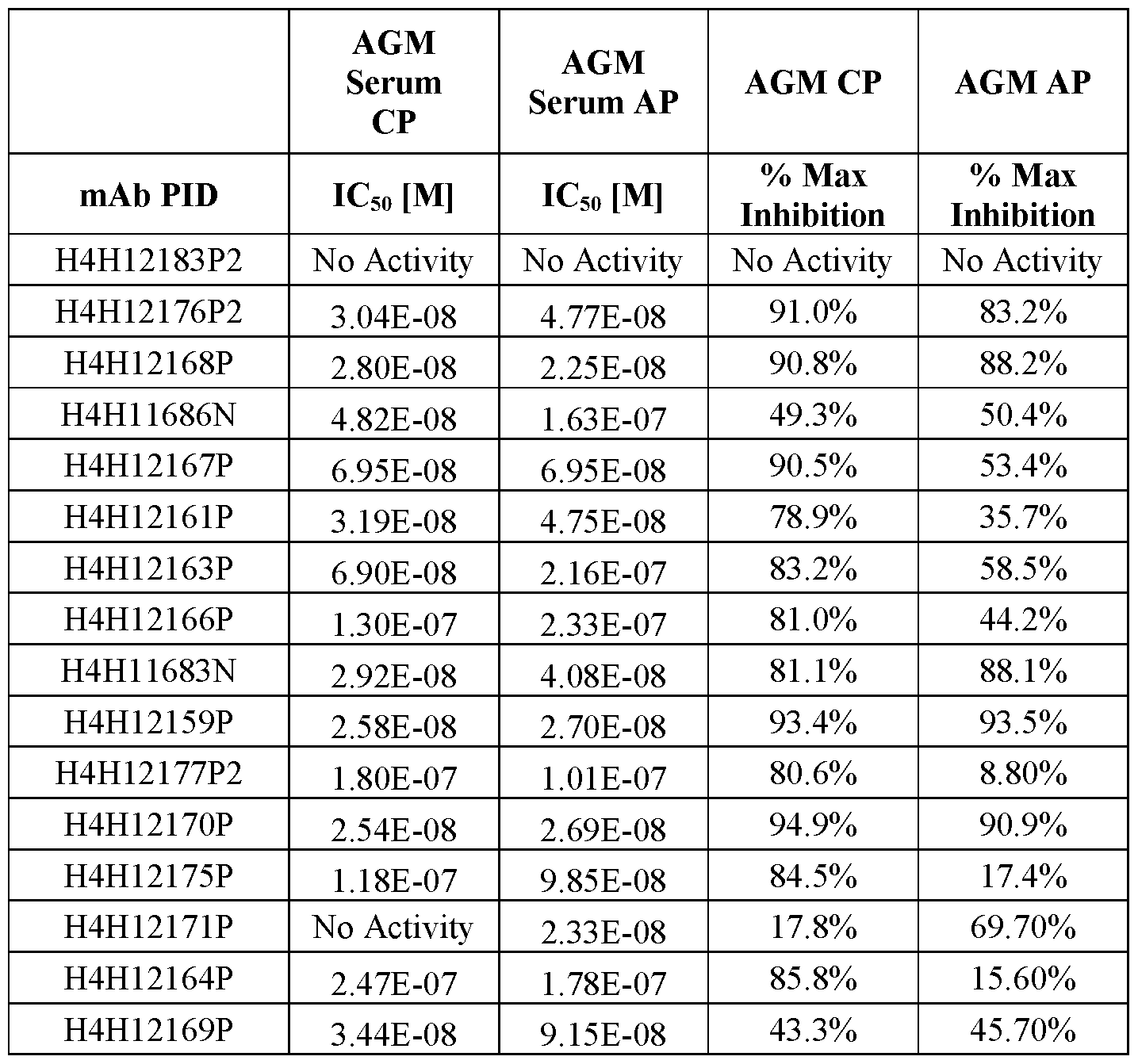 WO2017218515A1 - Anti-c5 antibodies and uses thereof - Google Patents