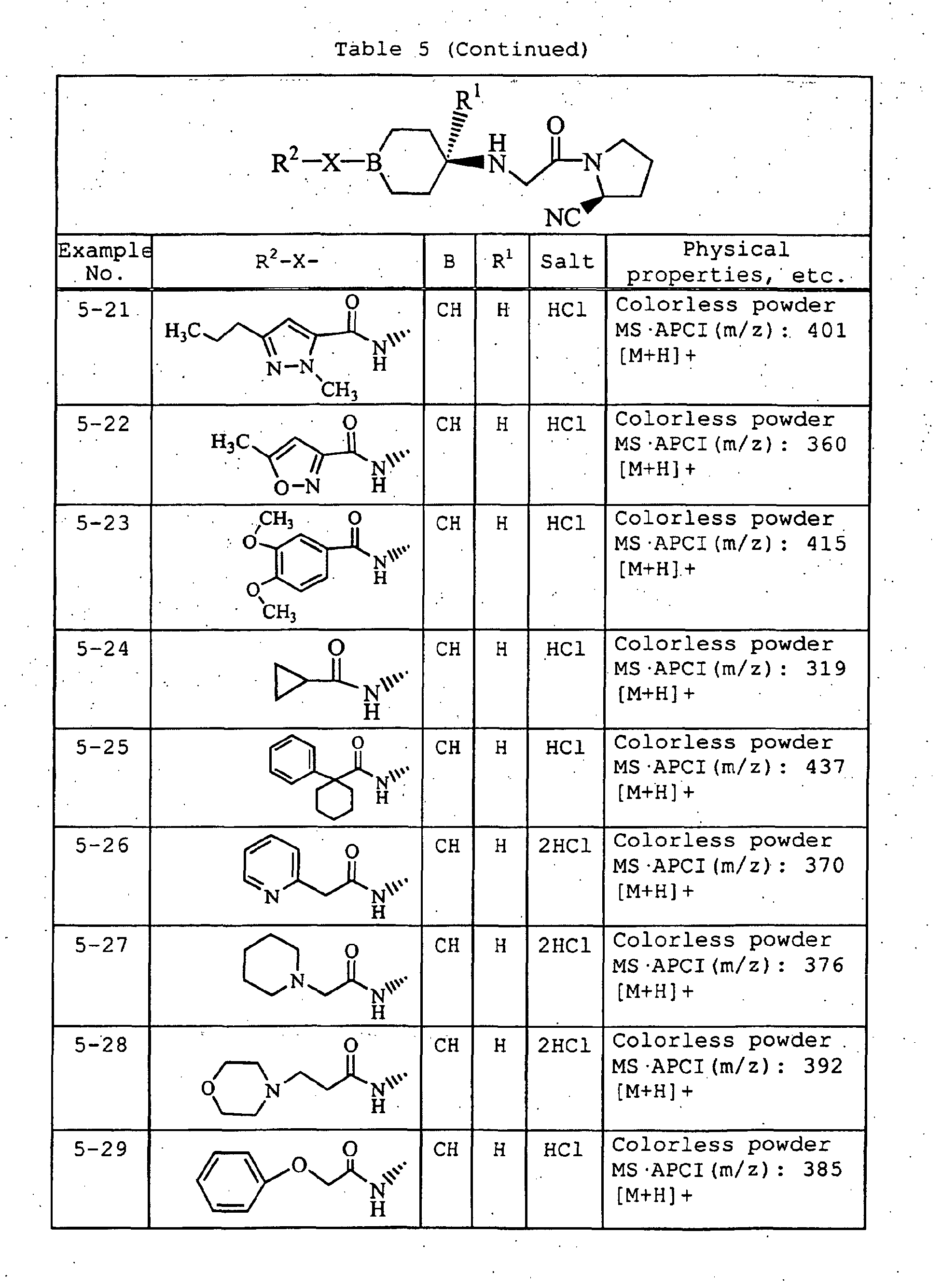 EP1323710A1 - Nitrogenous five-membered ring compounds - Google Patents