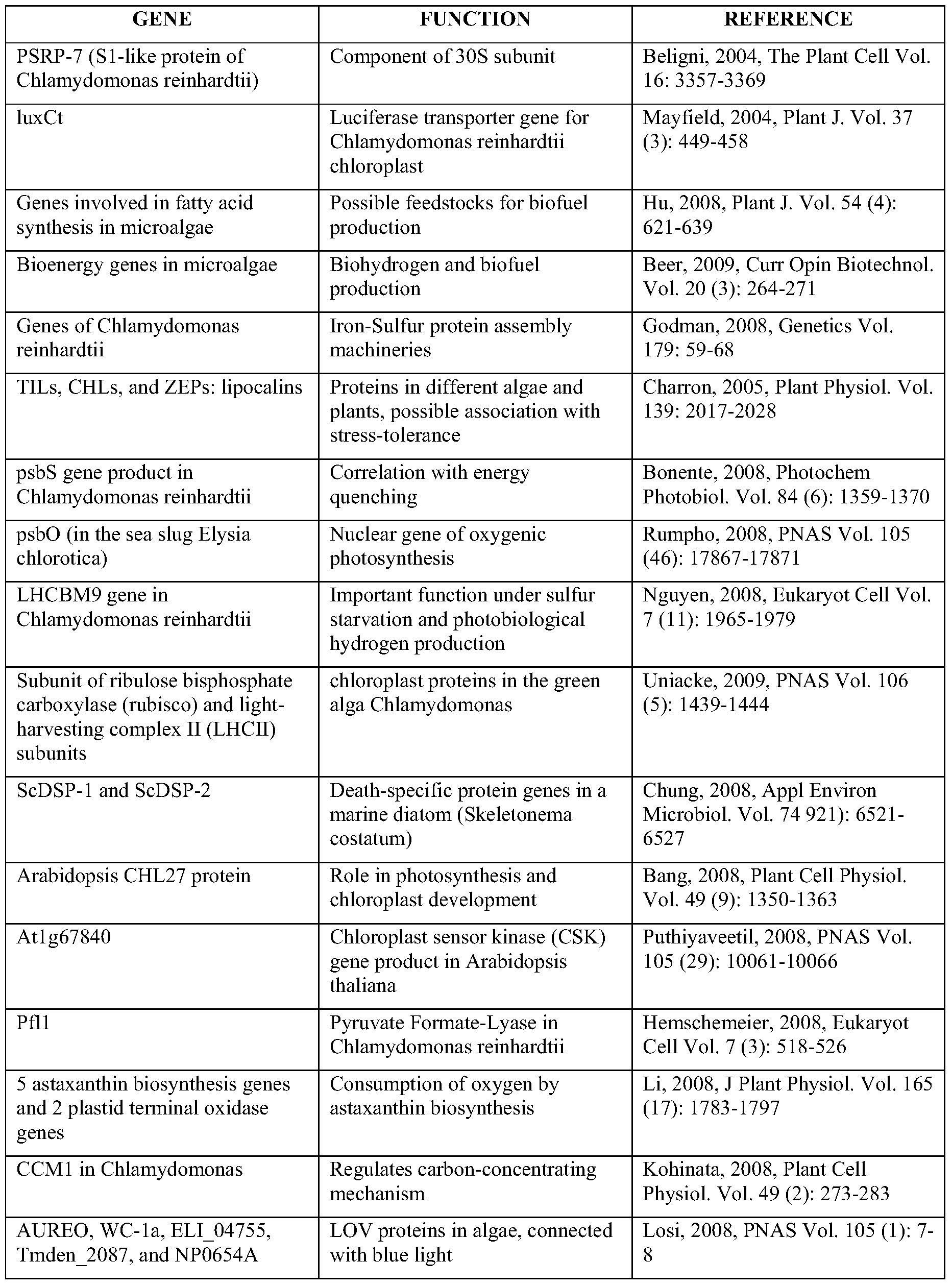 WO2011017288A1 - Improved plants, microbes, and organisms - Google Patents