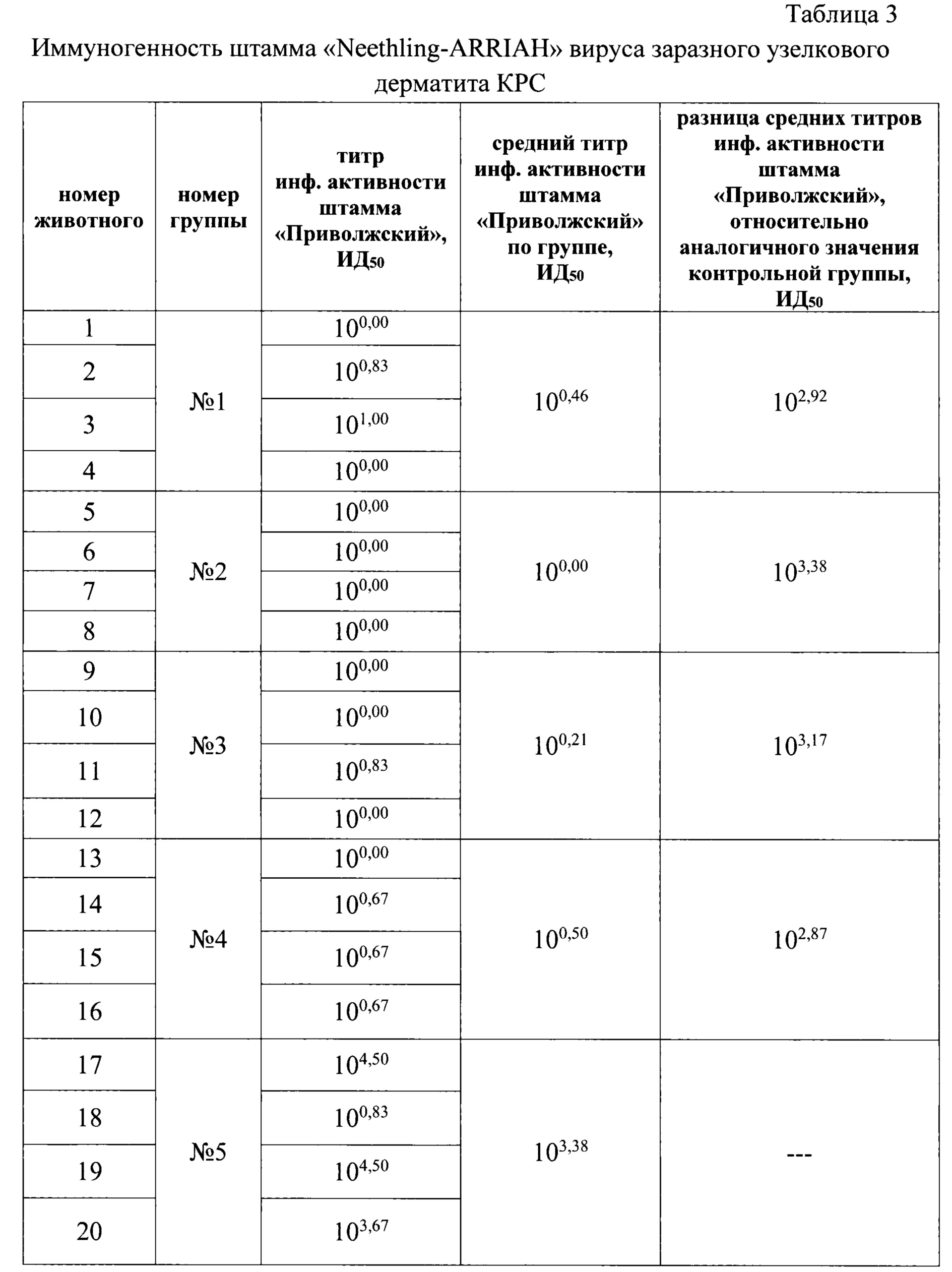 RU2799604C1 - Lumpy skin disease virus of the capripoxvirus genus ...