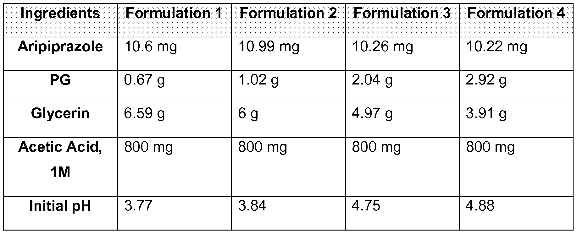 WO2014059363A1 - Oral solution formulations of aripiprazole - Google ...