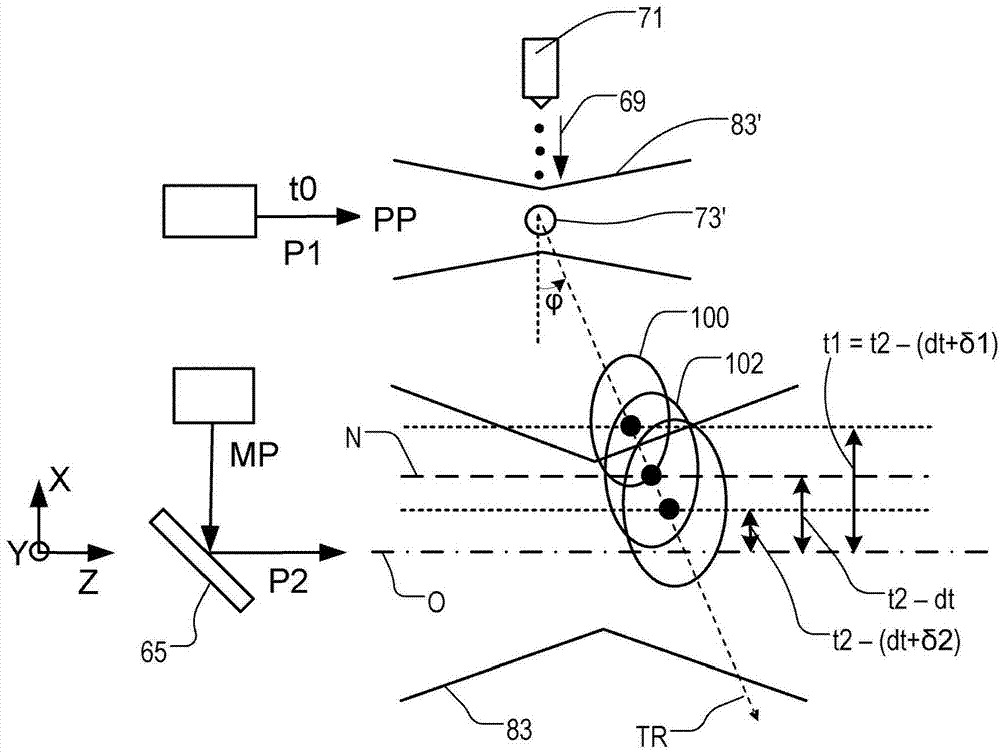 CN103034066A - Methods to control EUV exposure dose and EUV ...