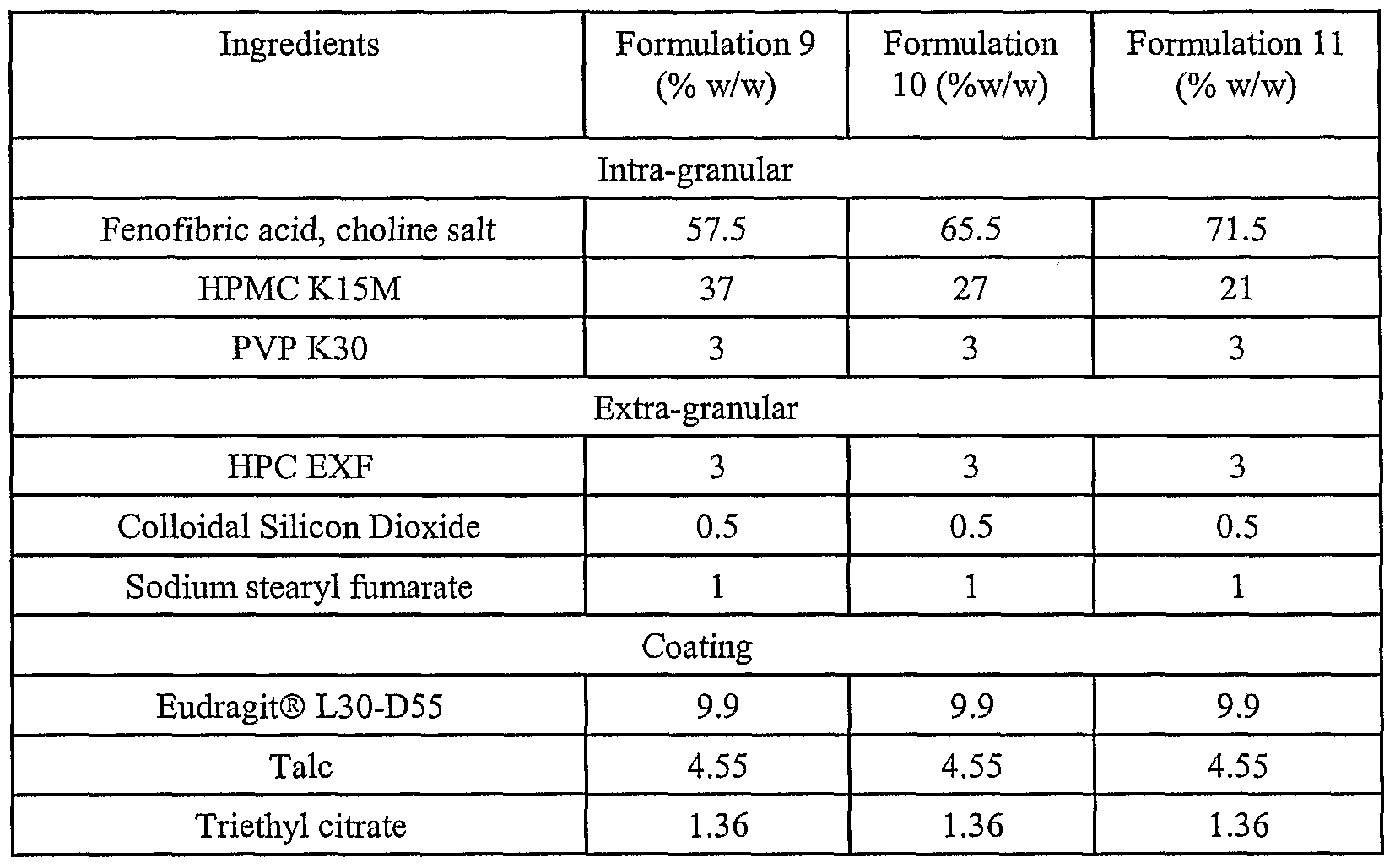 WO2006135480A2 - Oral pharmaceutical formulations comprising fenofibric ...