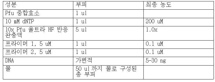 KR20190002363A - 콜라겐을 생산하기 위한 효모 균주 및 방법 - Google Patents