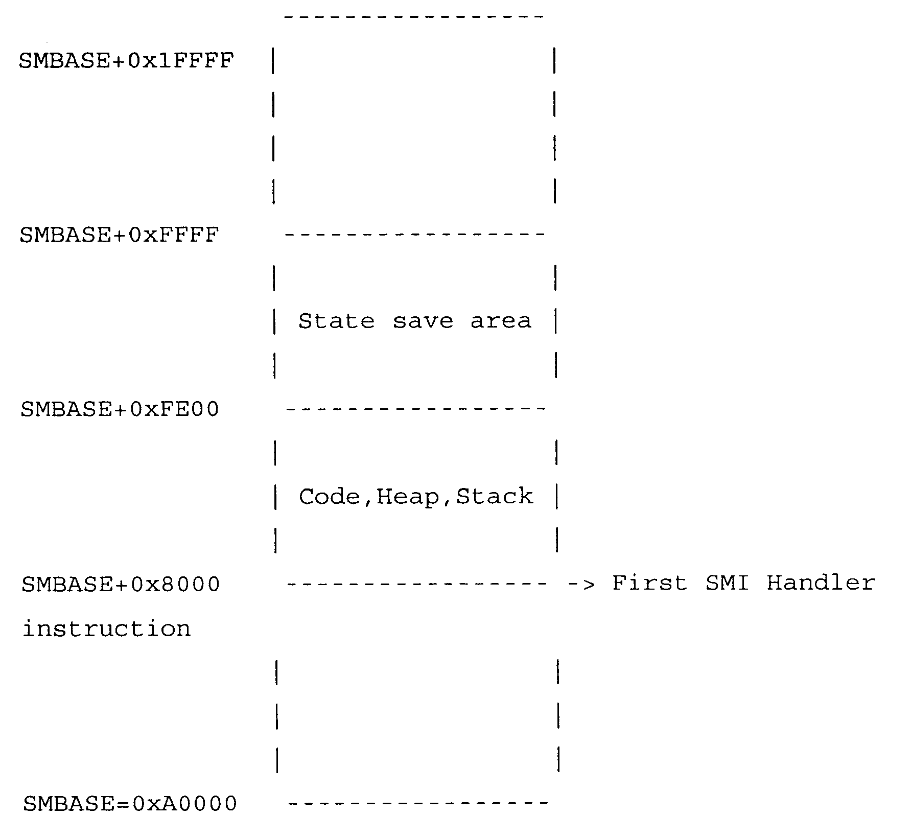 EP2204755A2 - Apparatus and method for runtime integrity verification ...