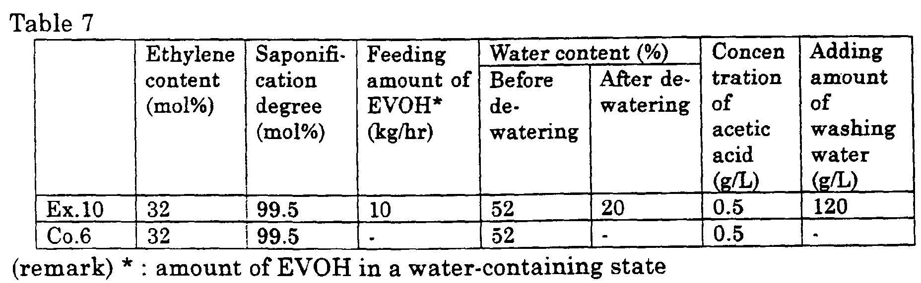 EP1072616A2 - Process for producing ethylene-vinyl alcohol copolymer ...