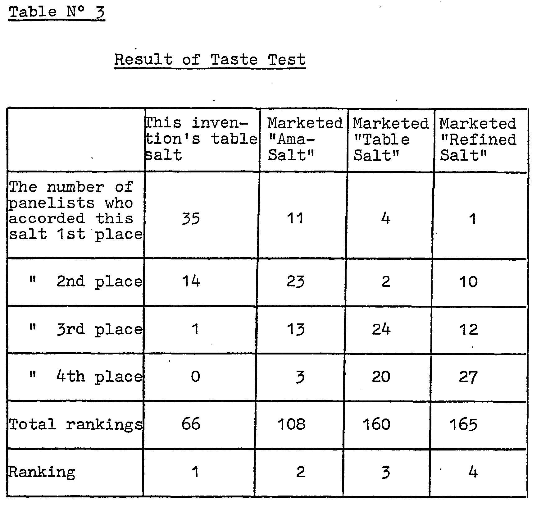 EP0009506A1 - Process for producing table salt - Google Patents