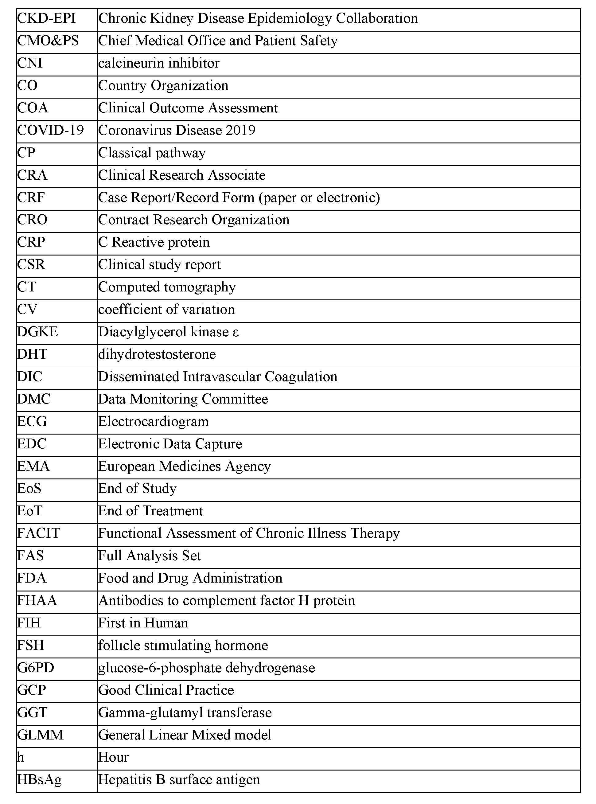 WO2022234541A1 - Iptacopan for the treatment of atypical hemolytic ...