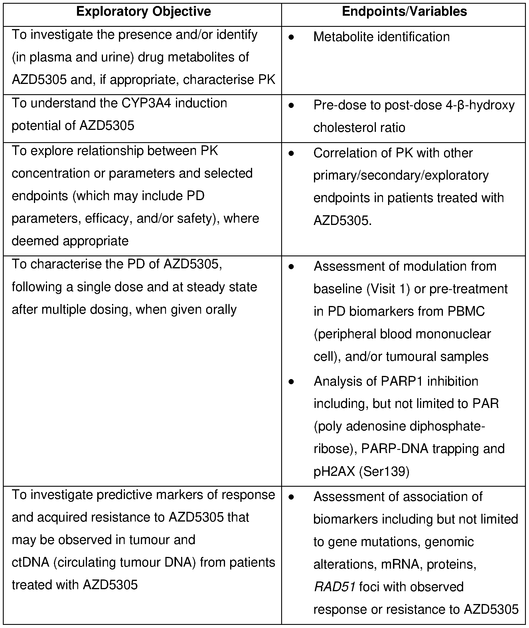 WO2024199668A1 - Dosing regiment of azd5305 - Google Patents