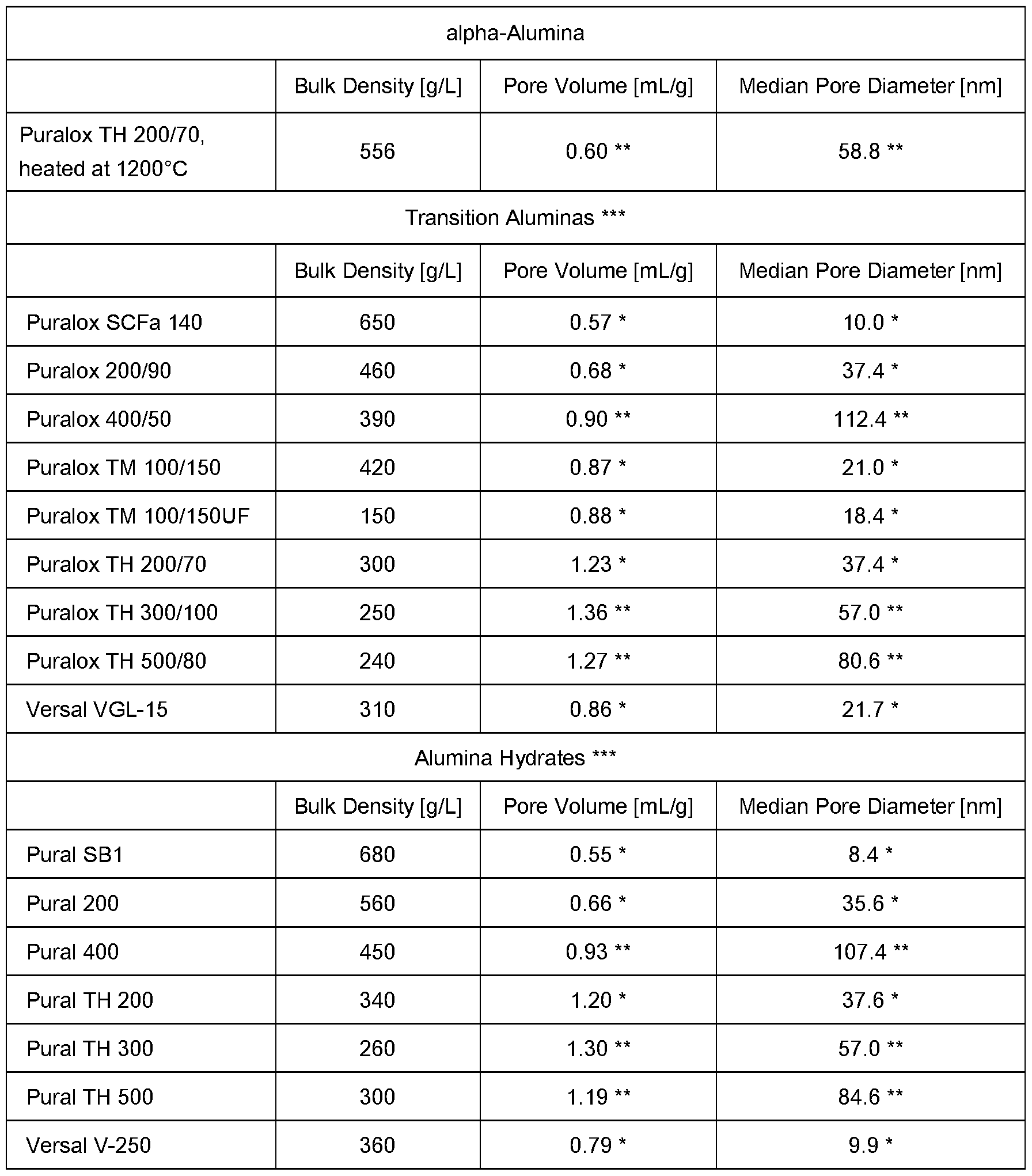 WO2021260182A1 - Process for producing a porous alpha-alumina catalyst ...