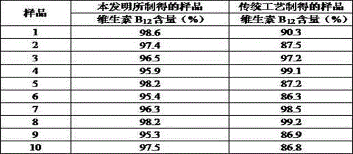 CN103330716A - Preparation method of trivitamins B tablets - Google Patents