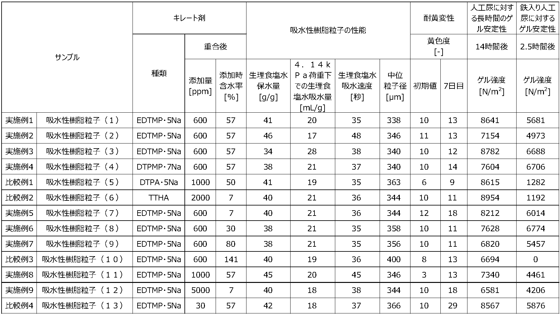 WO2025004971A1 - Method for producing water-absorbing resin particles ...