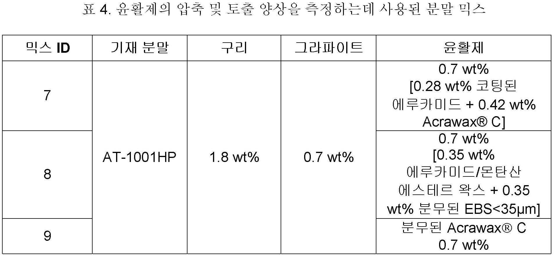 KR20160054532A - 분말 야금용 윤활제 및 상기 윤활제를 포함하는 금속 분말 조성물 - Google Patents