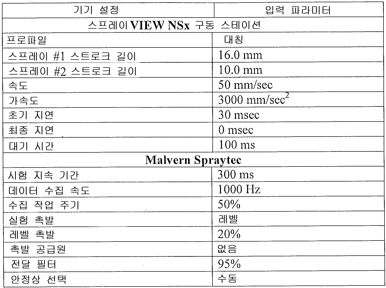 KR20140029426A - 비강내 벤조디아제핀 약제학적 조성물 - Google Patents