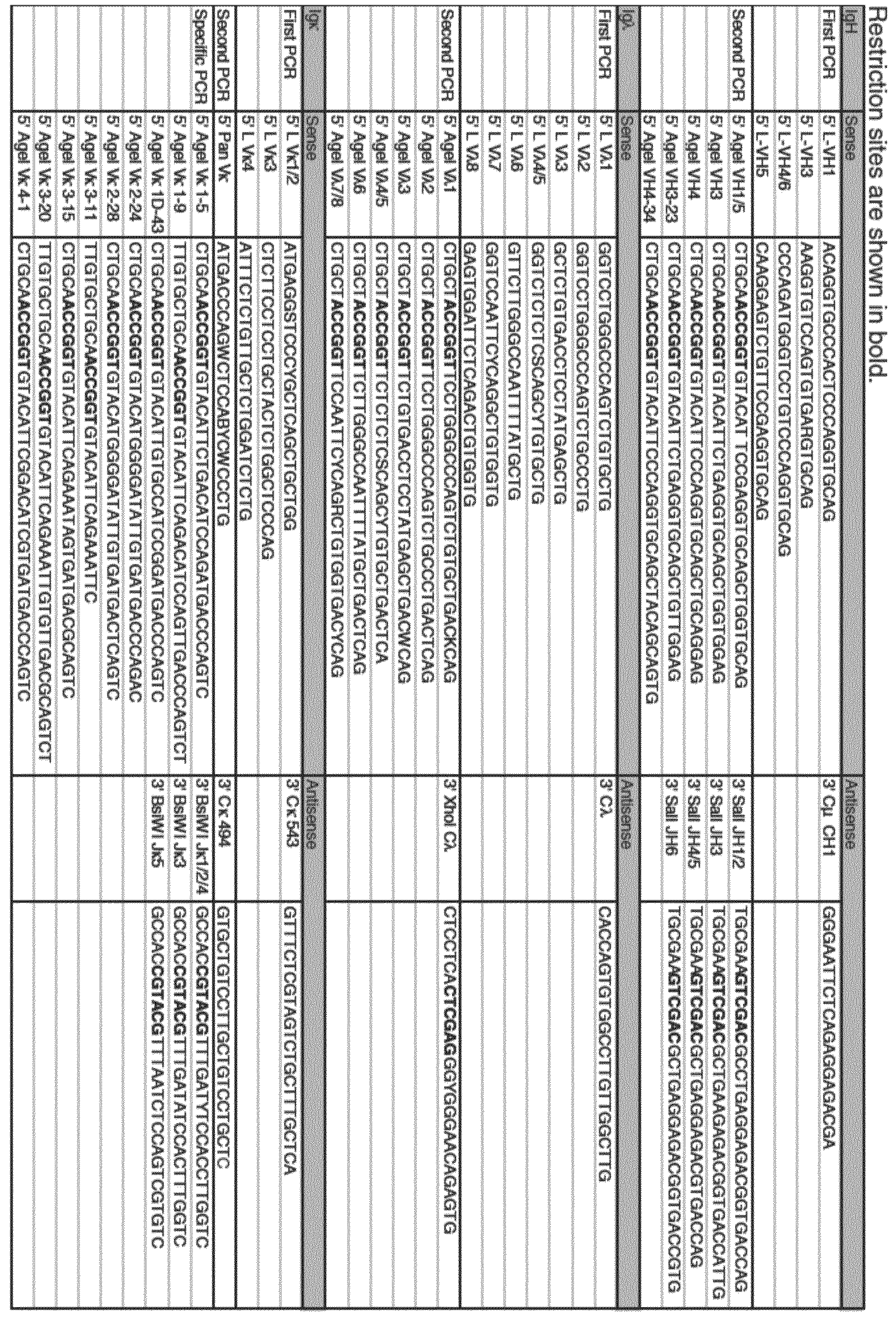 WO2015121434A1 - Method for recovering two or more genes, or gene ...
