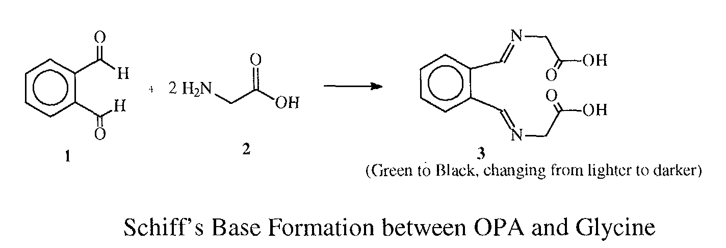 EP1256799A2 - Method and apparatus for rapidly assaying aldehyde ...