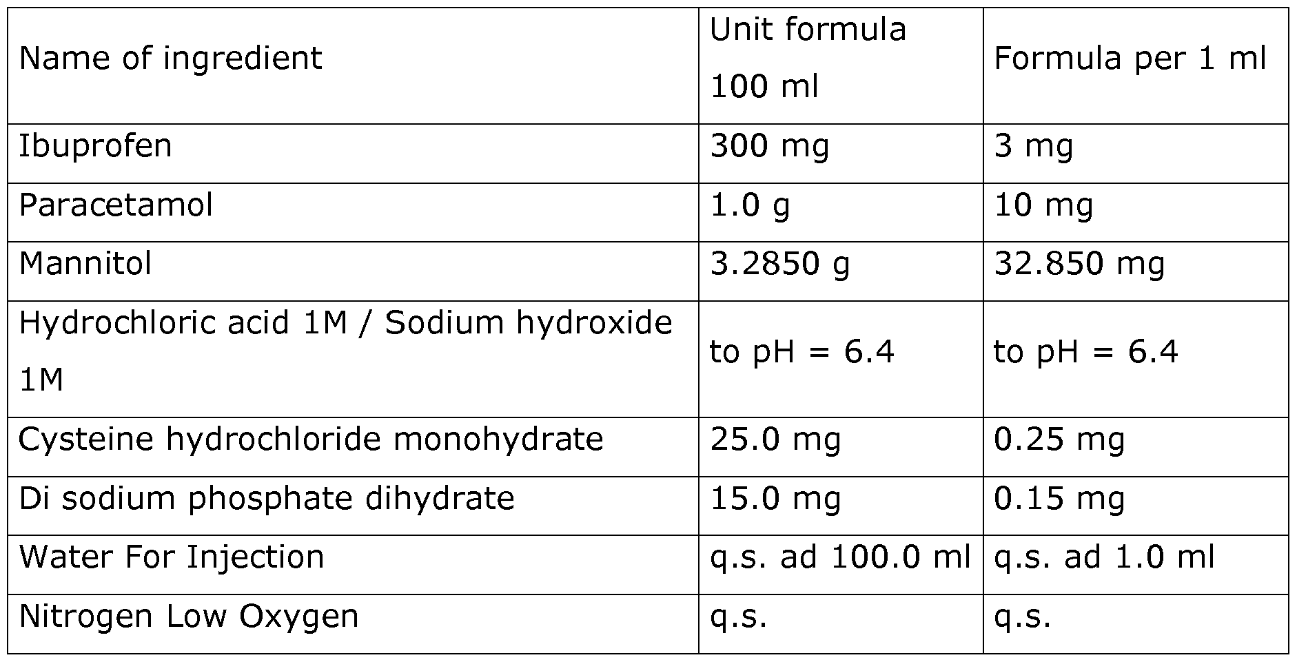 WO2016008546A1 - Aqueous formulation comprising paracetamol and ...