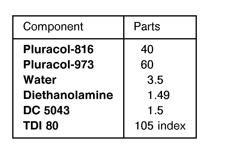 EP0554508A2 - 3-Quinuclidinol catalyst compositions for making ...