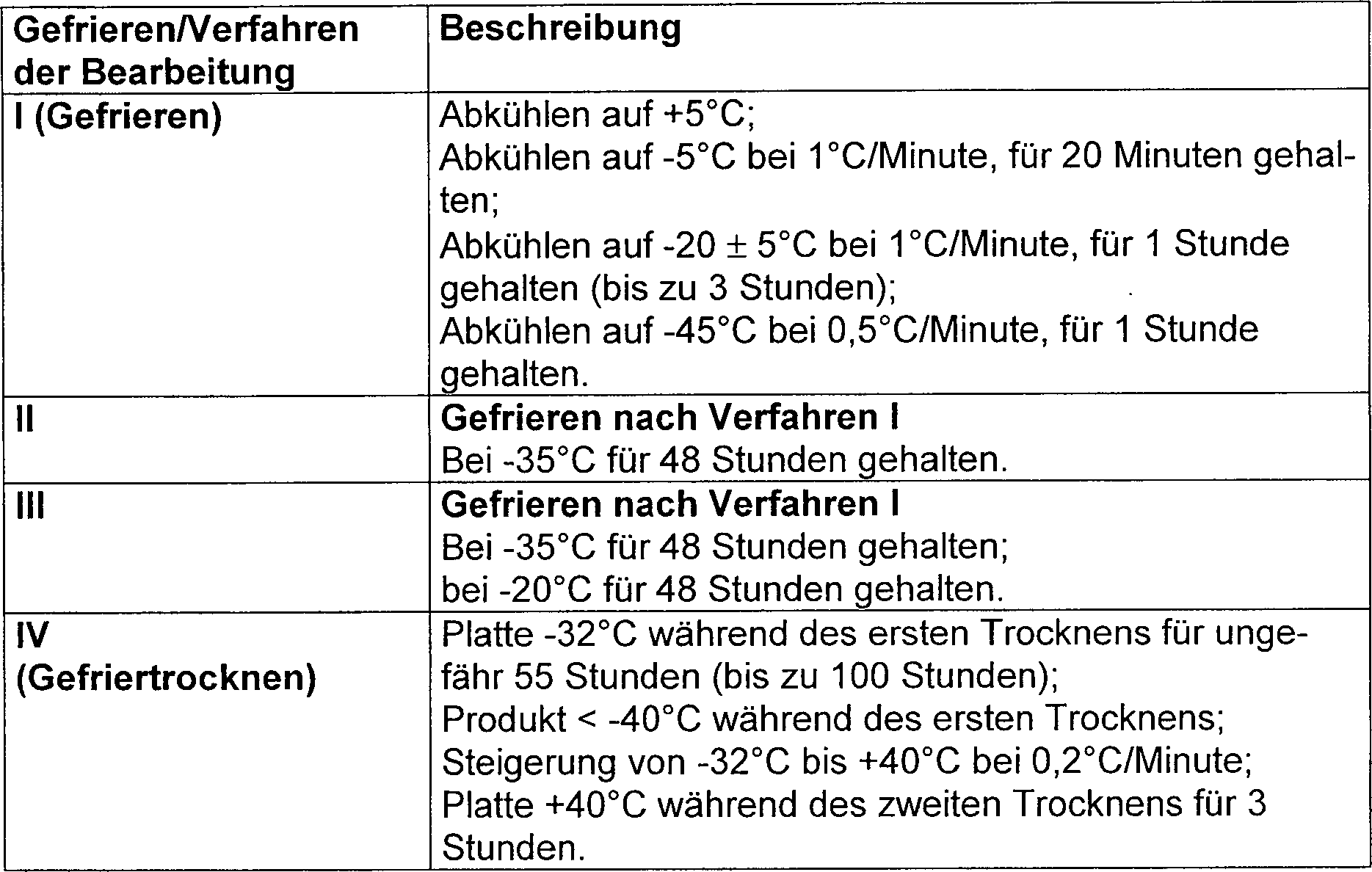 DE60035260T2 - Neue albuminfreie faktor viii formulierungen - Google ...