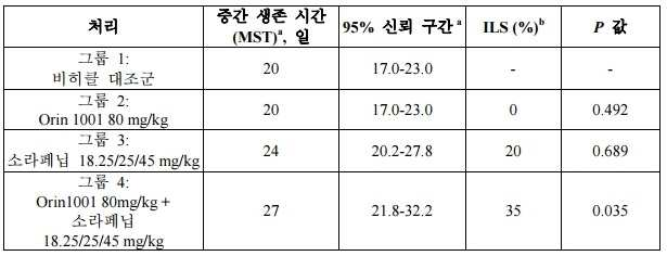 KR20210036374A - 암 치료를 위한 암 치료제와 조합된 IRE1α 억제제 - Google Patents