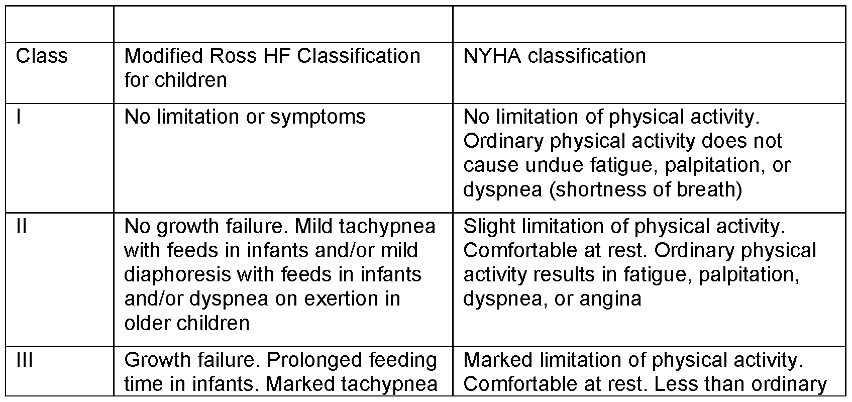 WO2017134600A1 - New use of a combination of sacubitril and valsartan ...