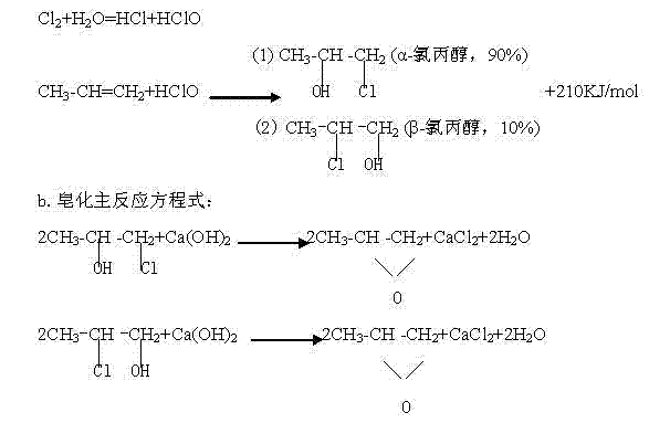 CN102241647B - Preparation technology of propylene oxide - Google Patents