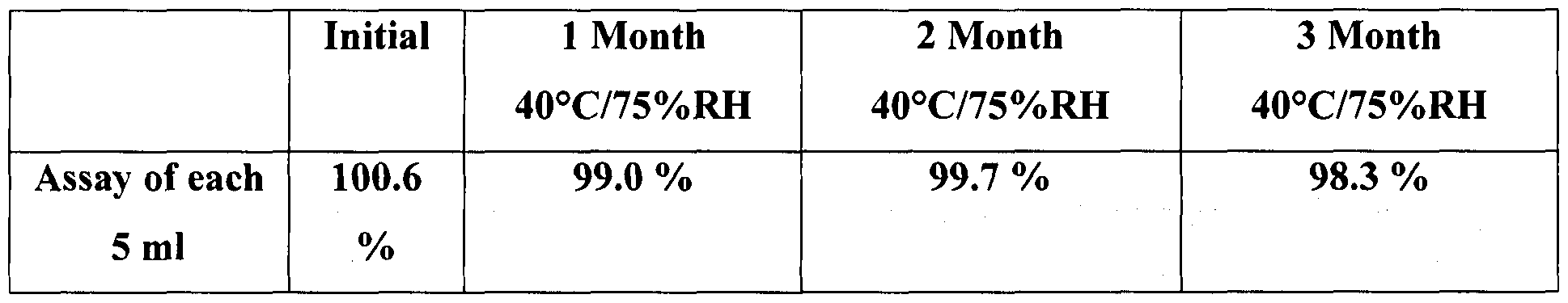 WO2011107855A2 - Sustained release oral liquid suspension dosage form ...