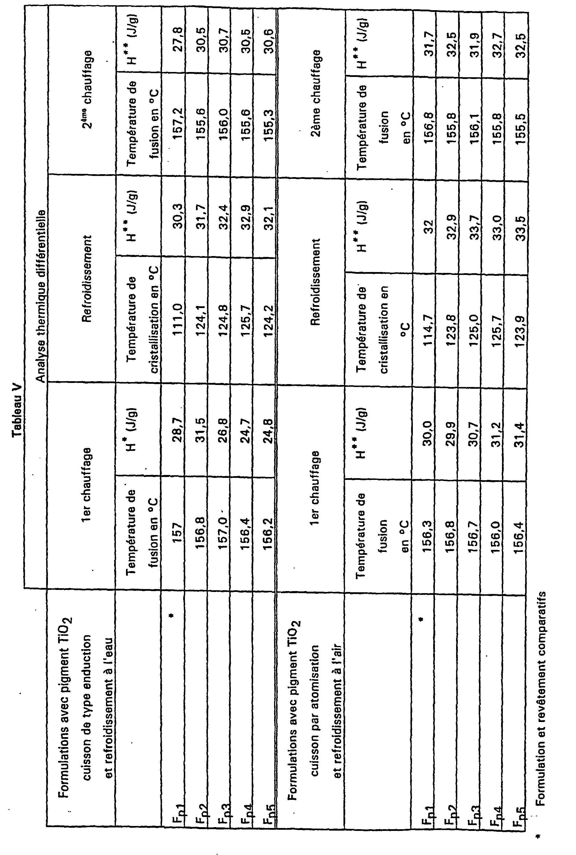 EP1114099B1 - Composition polymerique comprenant un polymere fluore ...