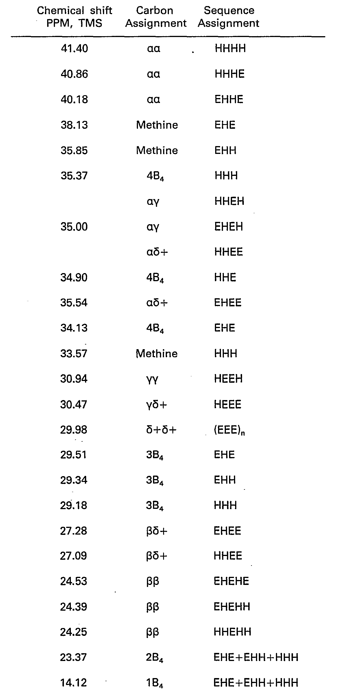 EP0100879B1 - Ethylene-hexene-1 copolymer and process to produce ...