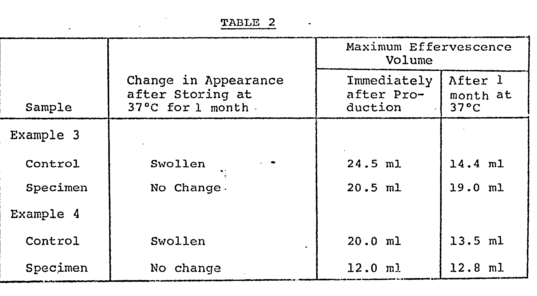 EP0088394A2 - Stable, effervescent vaginal suppository composition and ...