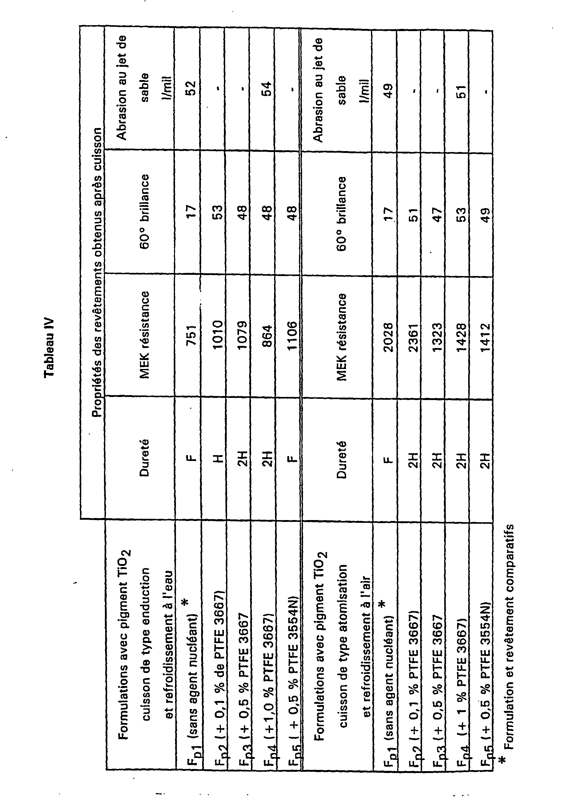 EP1114099B1 - Composition polymerique comprenant un polymere fluore ...