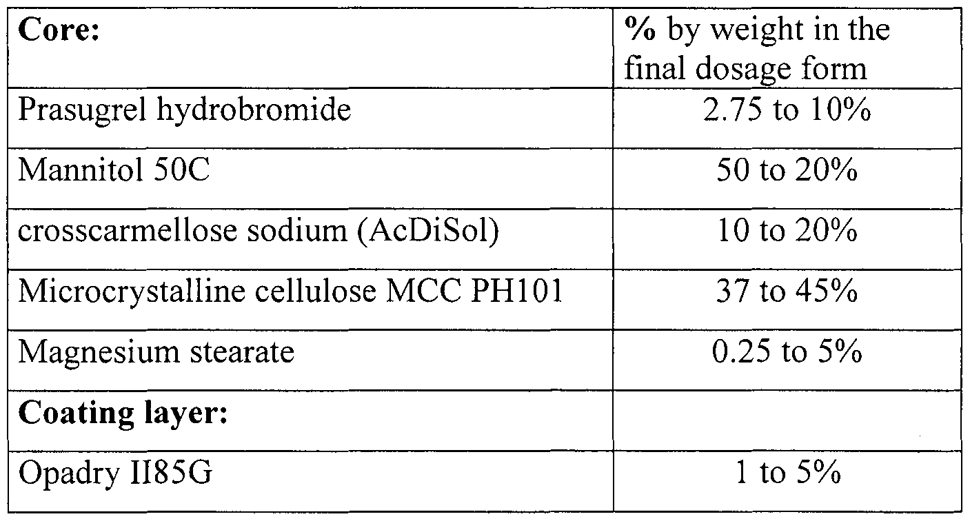 WO2013091595A1 - Pharmaceutical formulation of prasugrel hydrobromide ...
