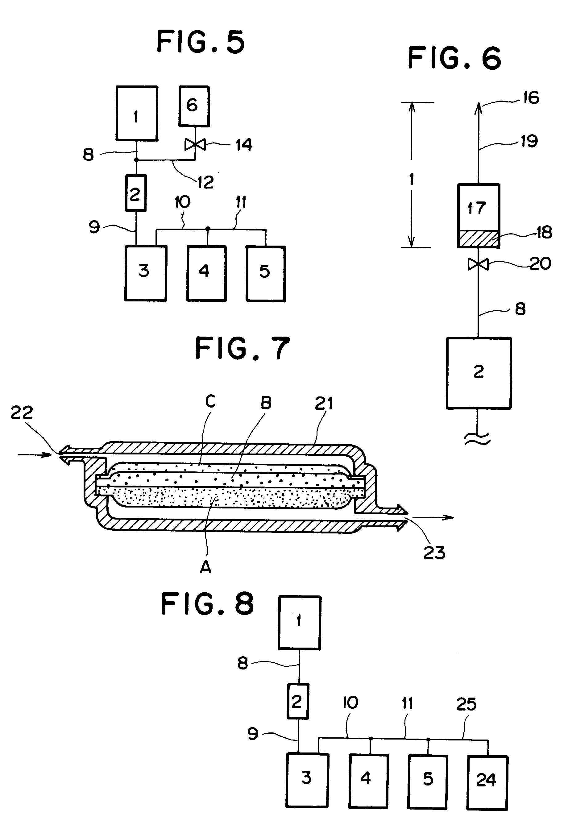 les différents constituants du sang