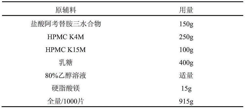 CN103622929A - Acotiamide hydrochloride sustained release tablet and ...