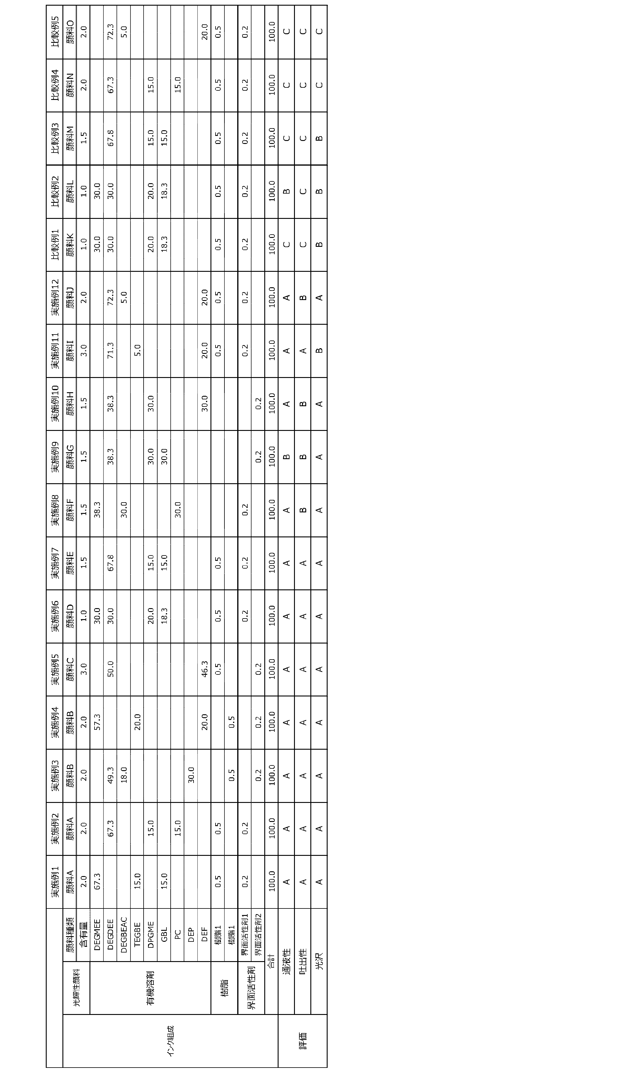 WO2023120521A1 - 非水系インク組成物 - Google Patents