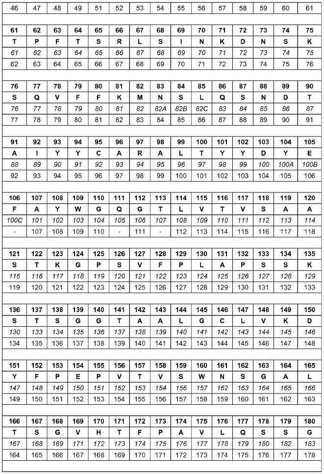 KR20160055253A - Modified anti-epidermal growth factor receptor ...