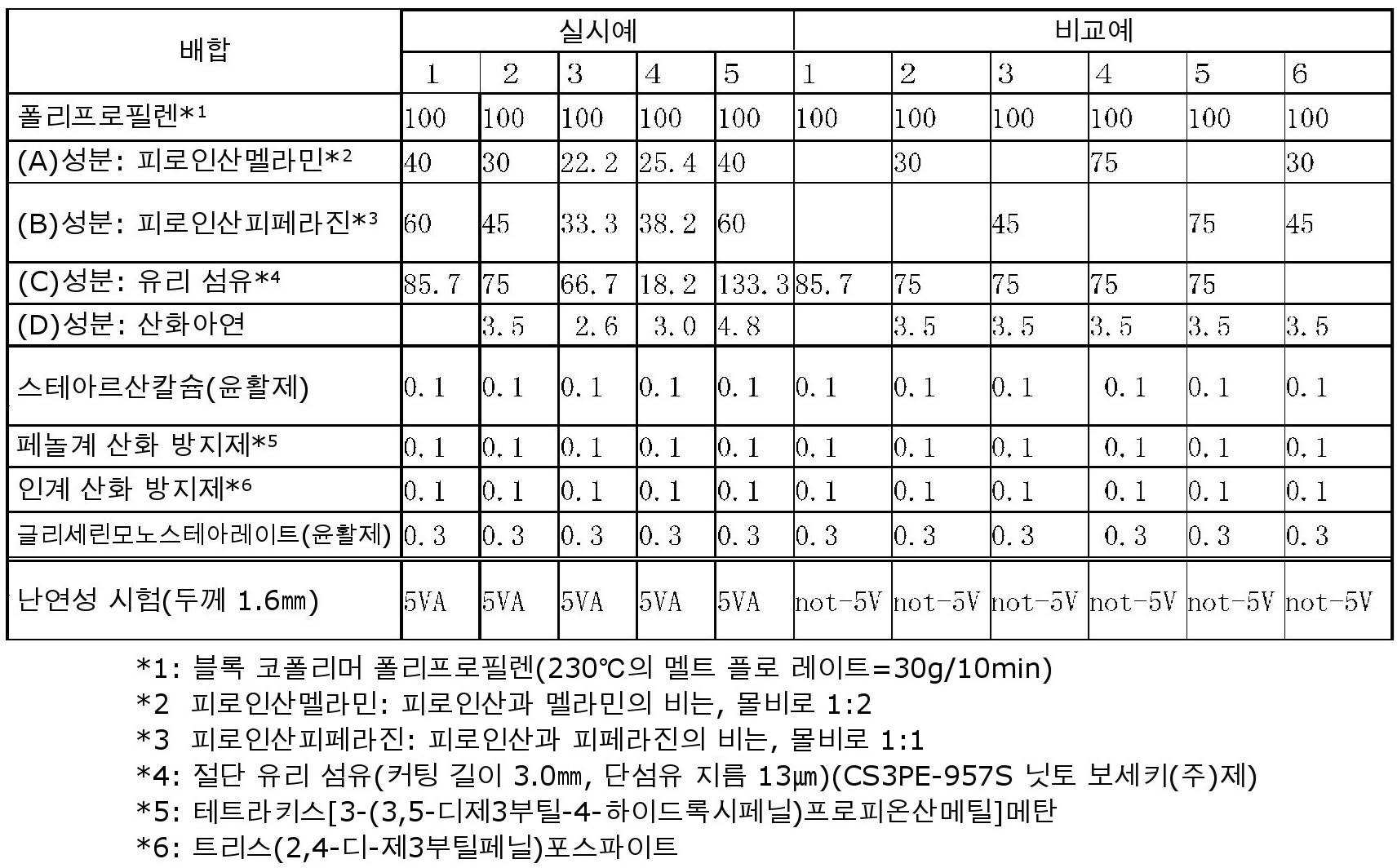 KR20170115485A - 난연성 폴리올레핀계 수지 조성물 - Google Patents