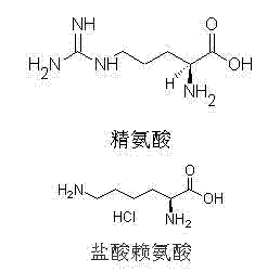 CN101968472A - Method for analyzing raw materials of histidine and ...