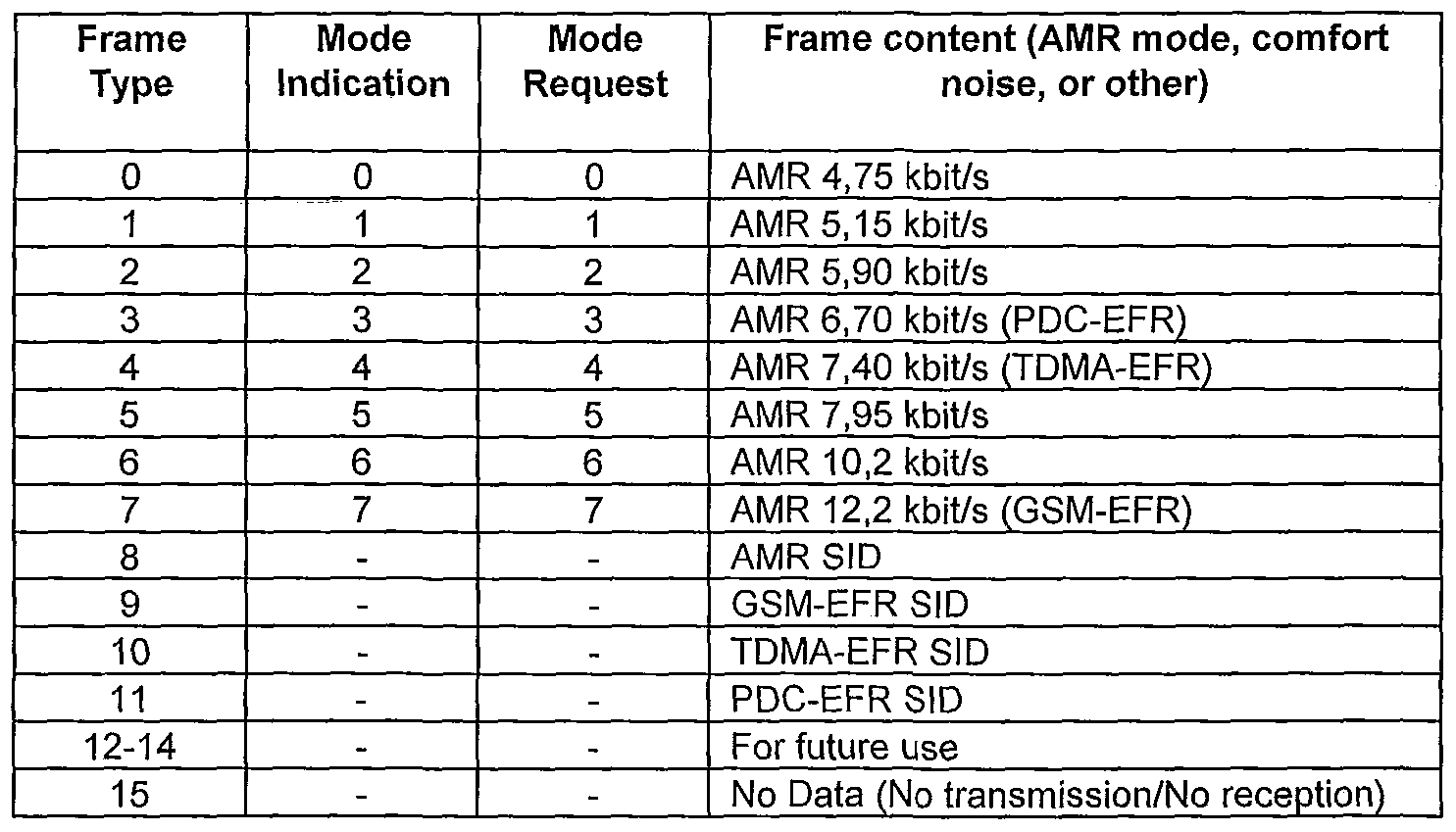 WO2010117326A1 - Method and arrangement for session negotiation ...
