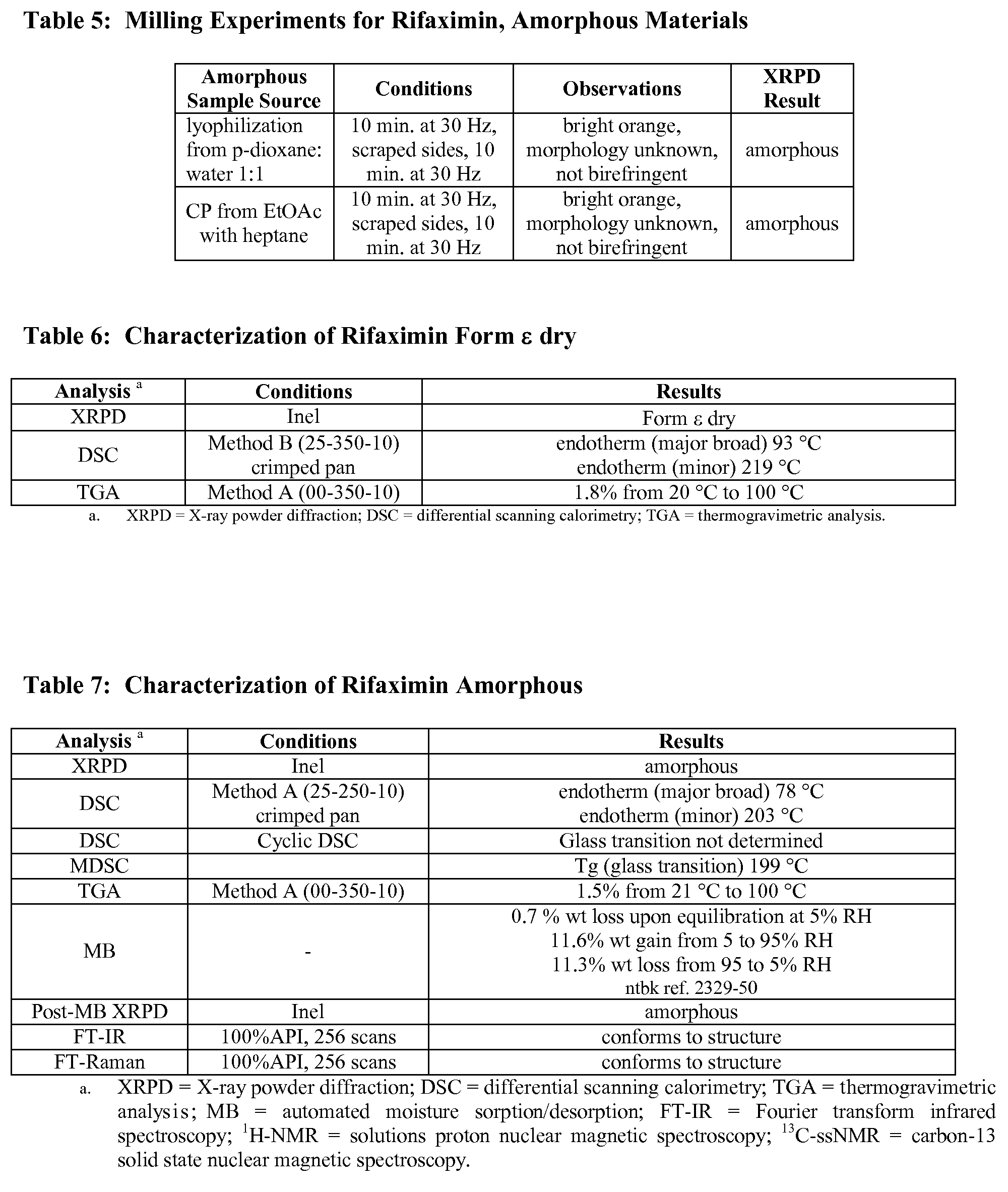 WO2009108730A2 - Forms of rifaximin and uses thereof - Google Patents
