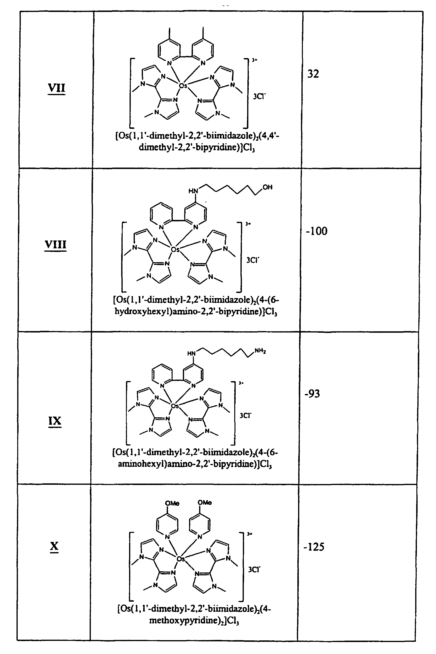 EP1230249B1 - Transition metal complexes with bidentate ligand having ...