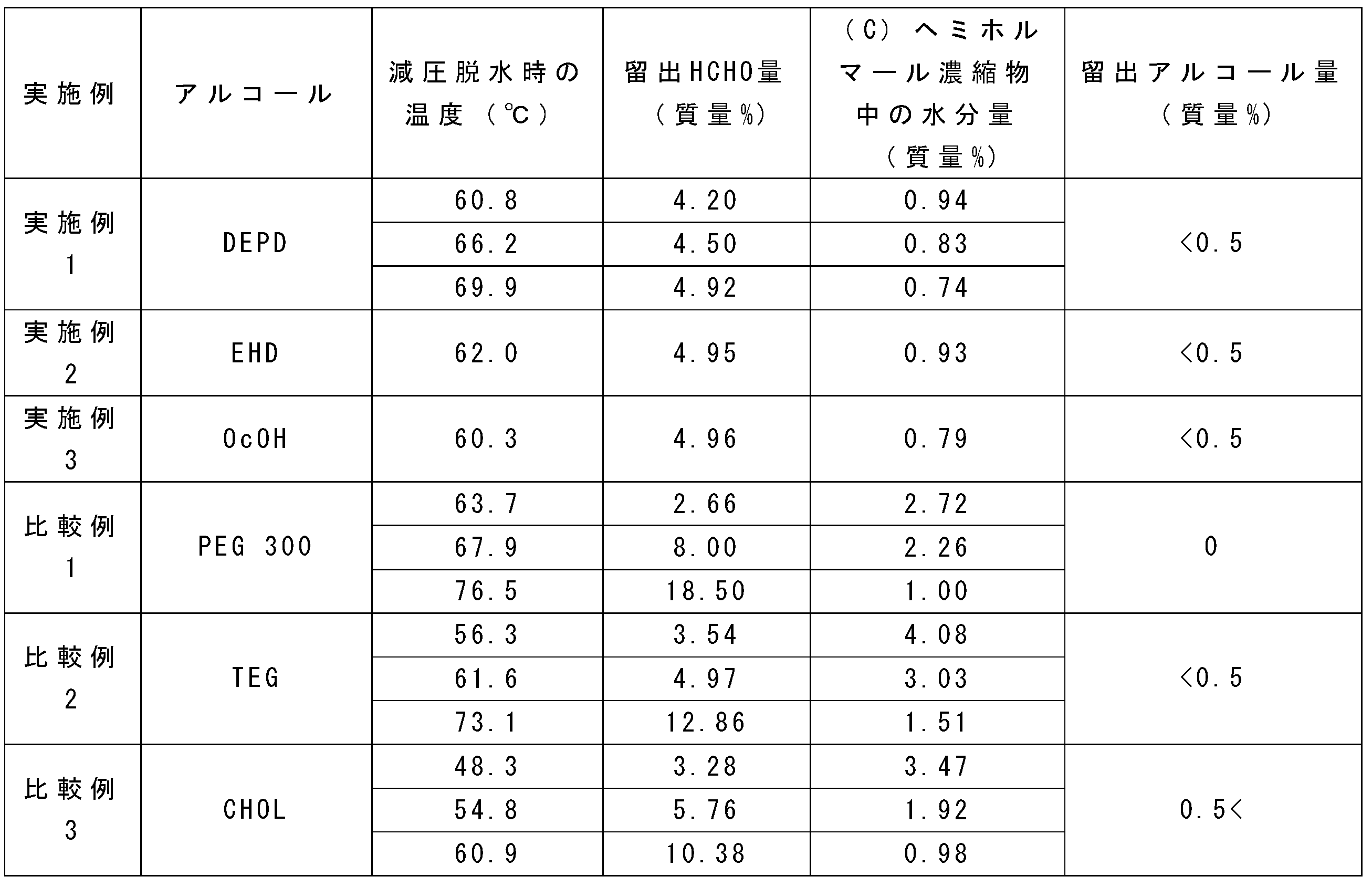 WO2012102136A1 - Method for producing hemiformal concentrate and method ...