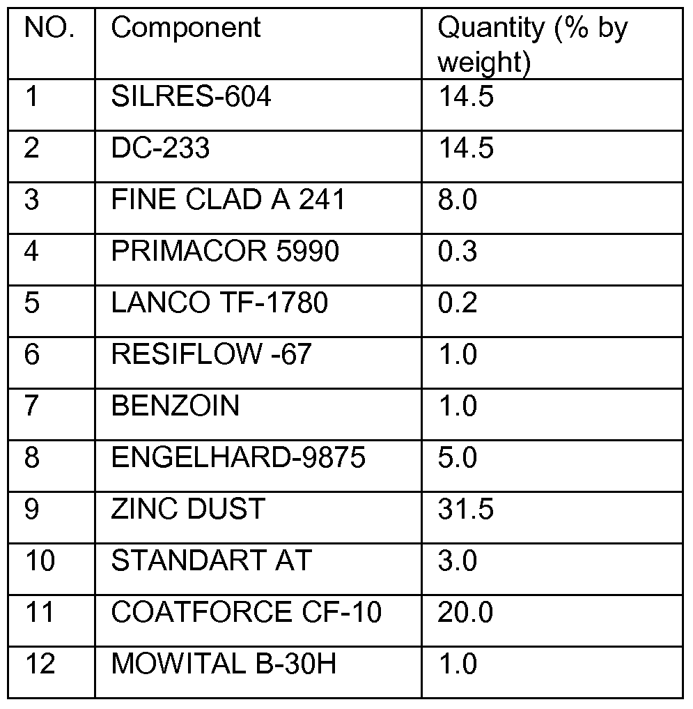 WO2009003937A1 - Powder coating composition for high temperature ...