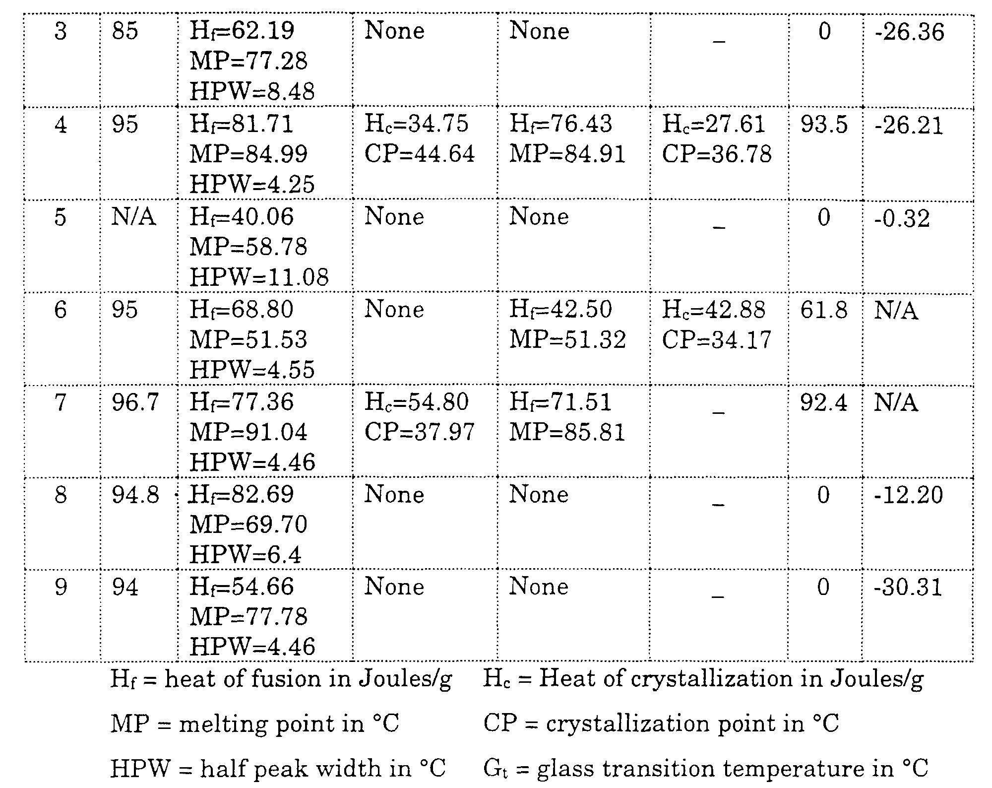 EP0962134A1 - A process for preparing a wettable powder formulation ...